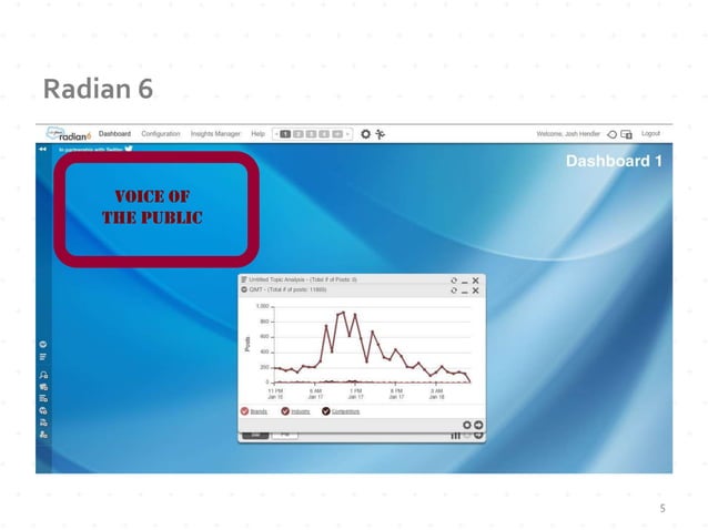 PR Agencies + Apps | PPTX