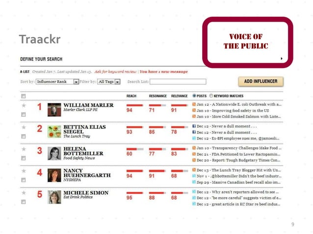 PR Agencies + Apps | PPTX