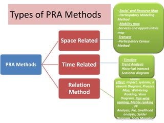 Pra presentation | PPTX