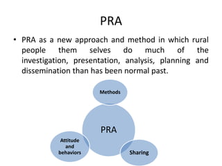 Pra presentation | PPTX