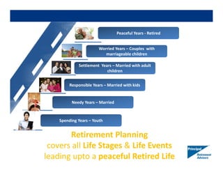 Retirement Planning presentation | PDF