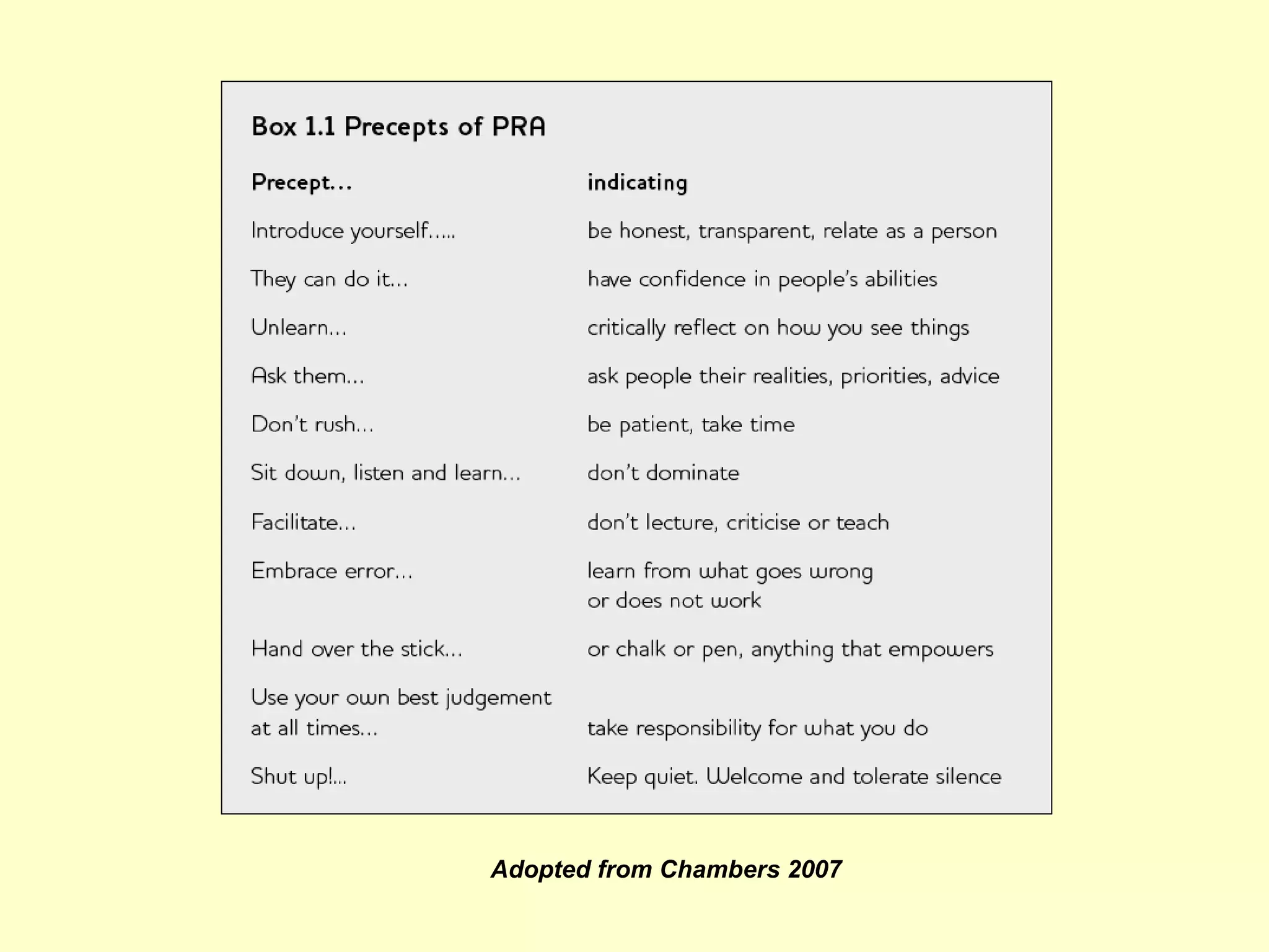 Fundamental of Extension Methods: Tools and Techniques of PRA | PPT