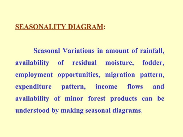 Fundamental of Extension Methods: Tools and Techniques of PRA | PPT