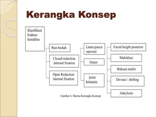 Contoh Presentasi Pra proposal S3 siska .ppt