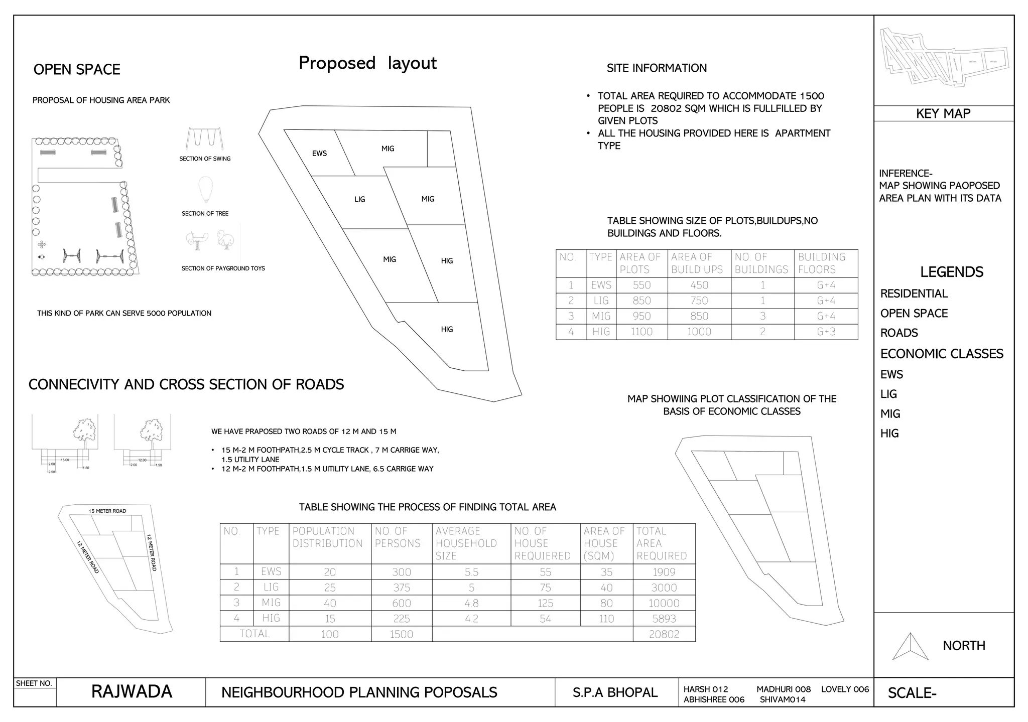 Neighbourhood planning proposal sheet (studio 3- semester-3) | PDF