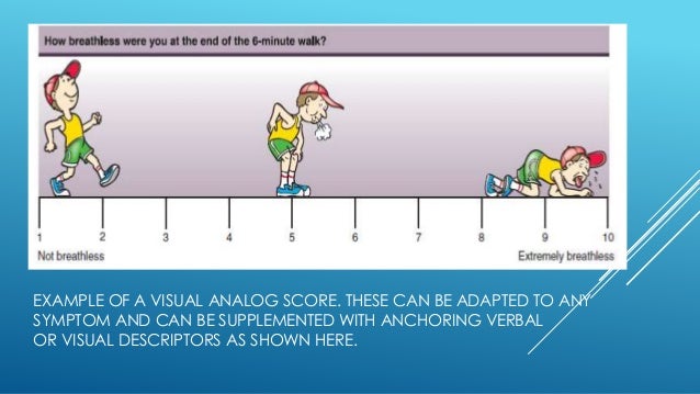 evaluation of dyspnoea