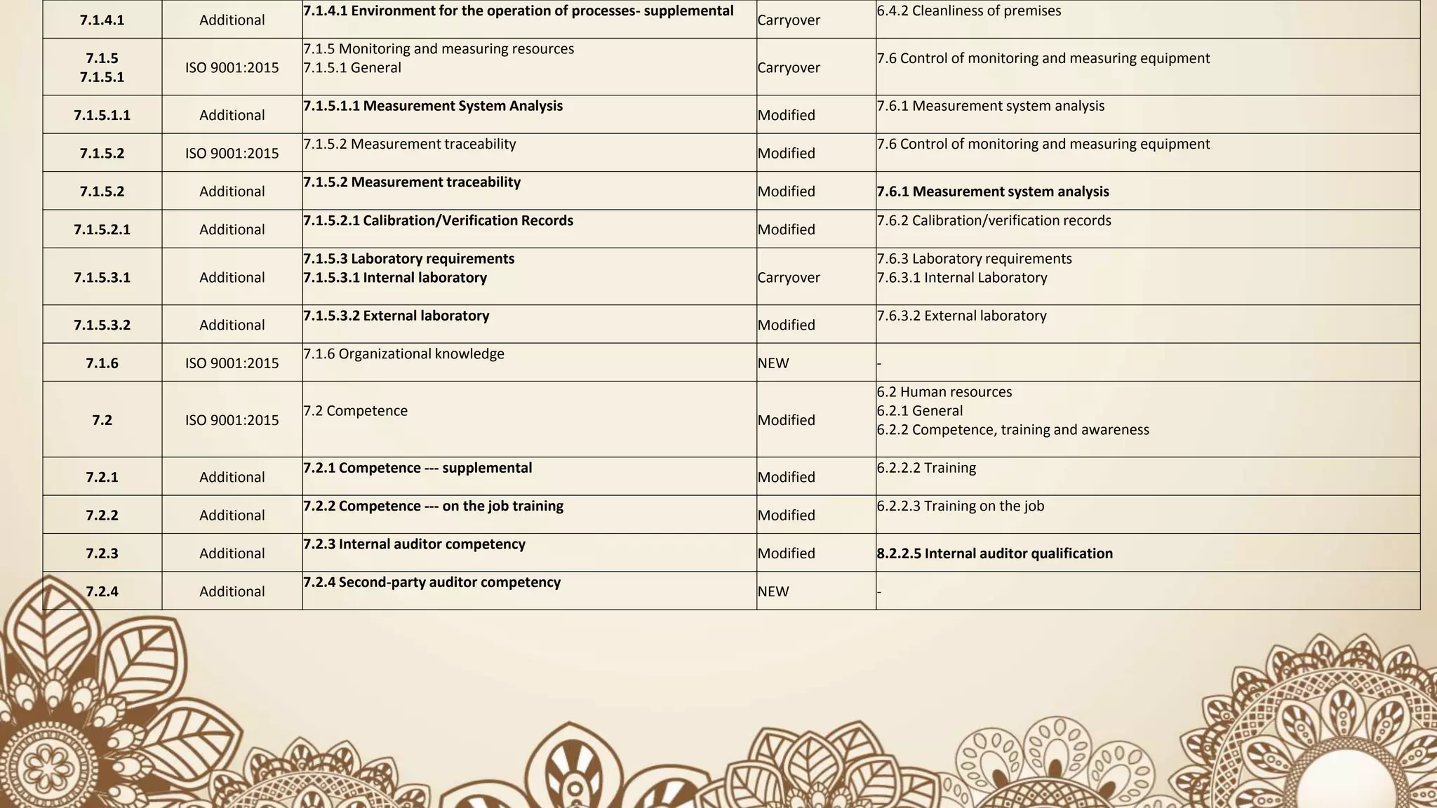 Correlation matrix with TS 16949-Iatf 16949 | PPTX