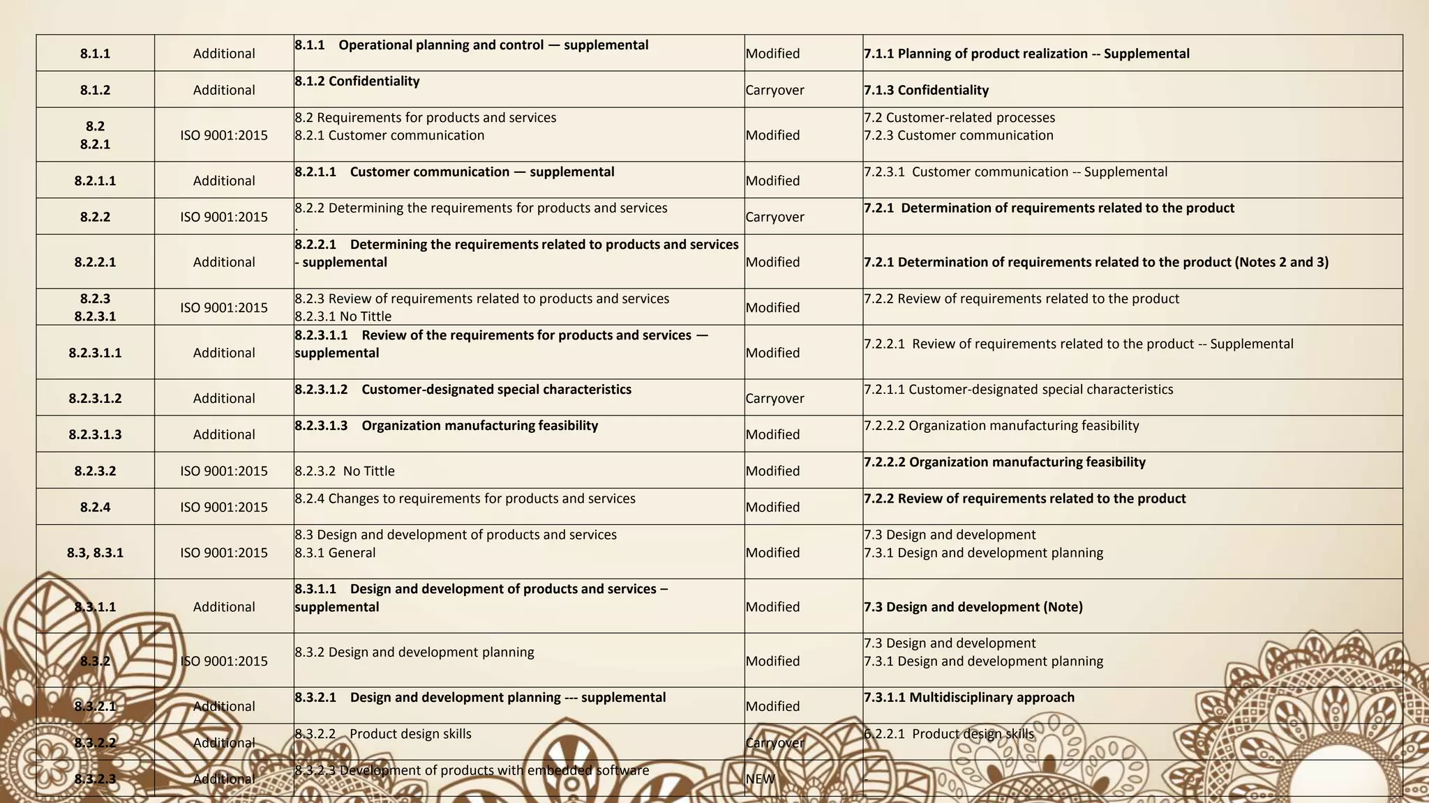 Correlation matrix with TS 16949-Iatf 16949 | PPTX
