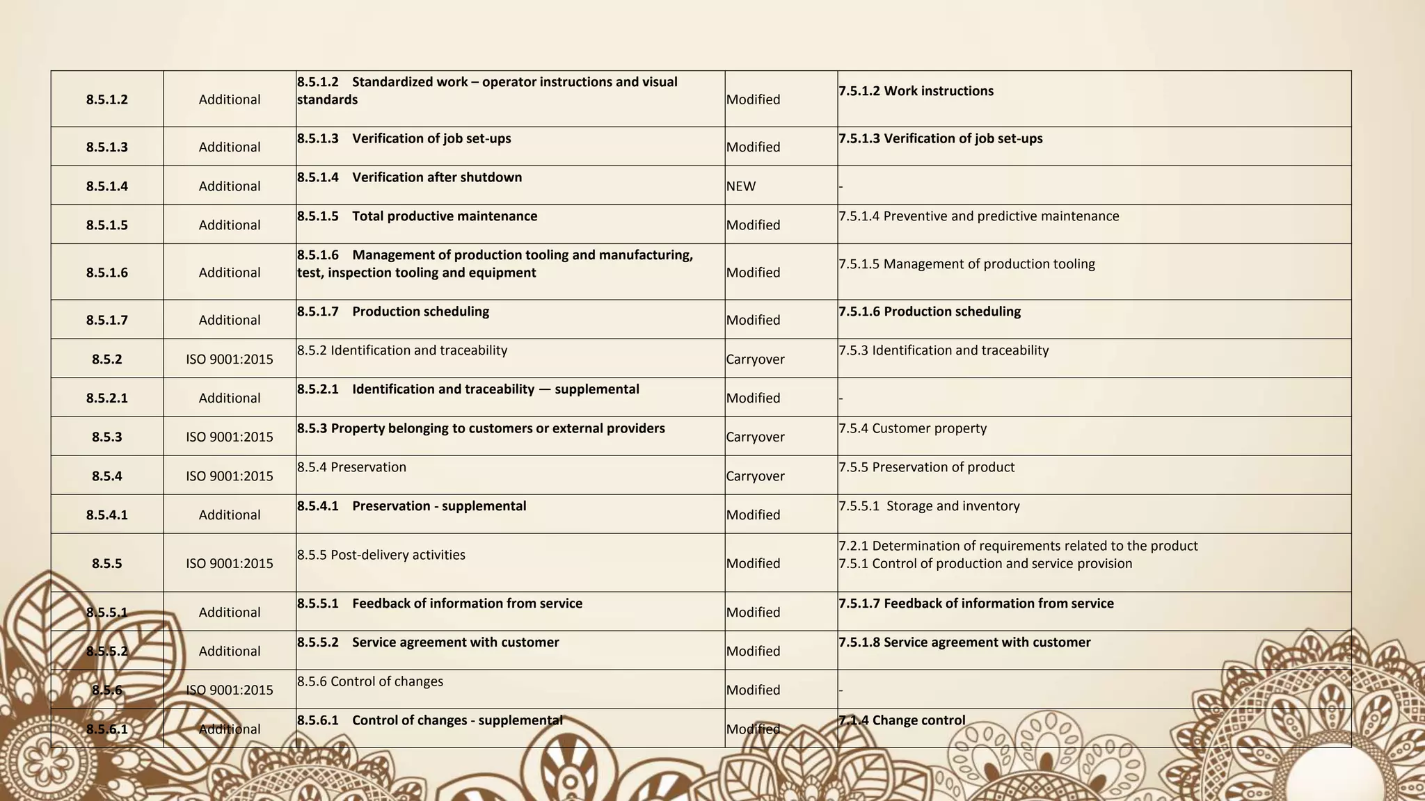 Correlation matrix with TS 16949-Iatf 16949 | PPTX