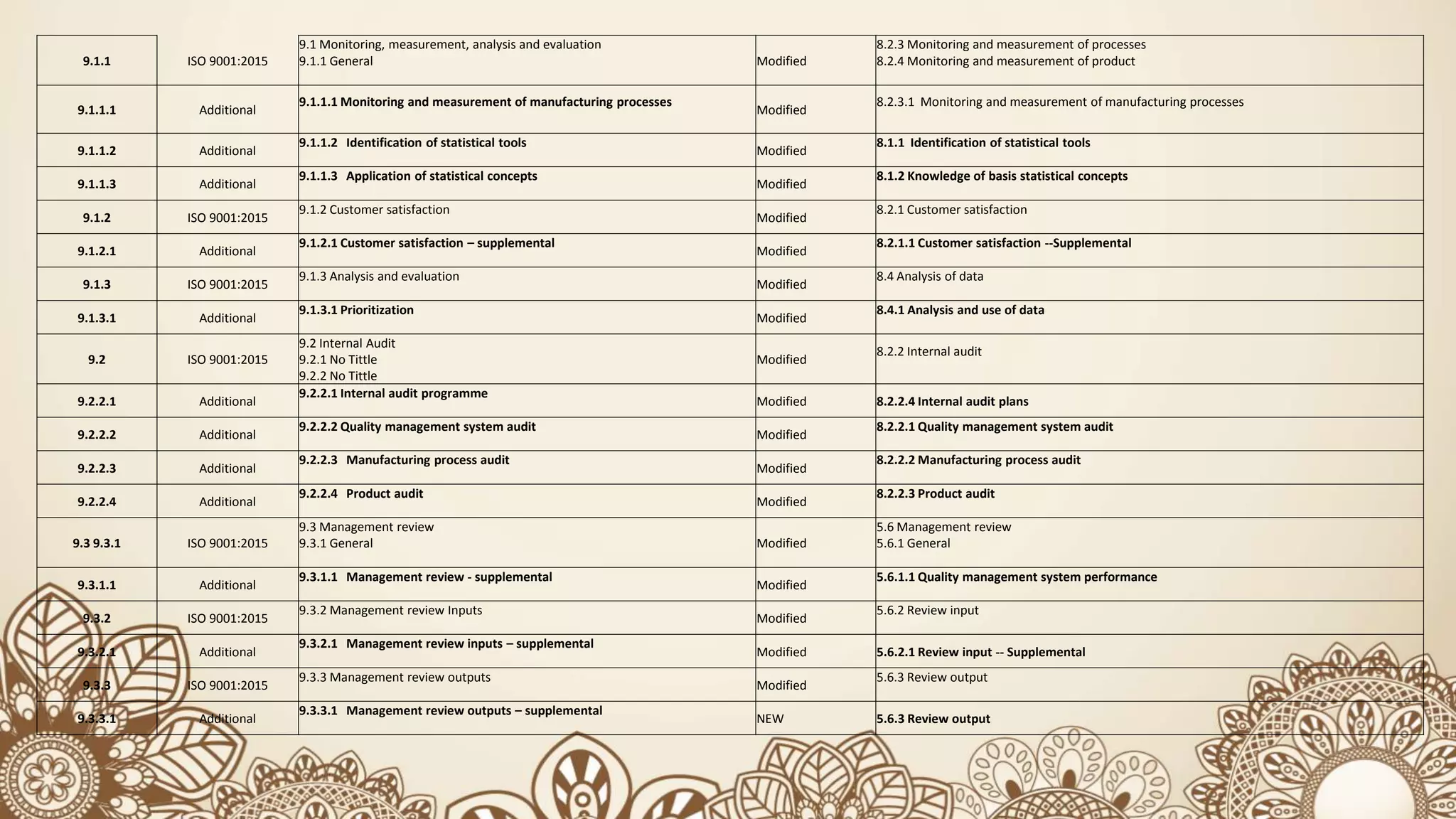 Correlation matrix with TS 16949-Iatf 16949 | PPTX