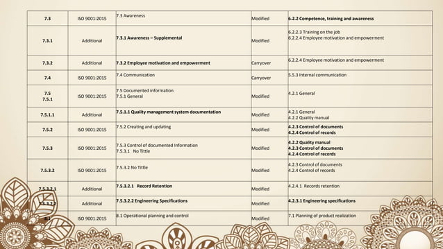 Correlation matrix with TS 16949-Iatf 16949 | PPTX | Business ...