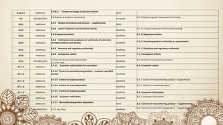 Correlation matrix with TS 16949-Iatf 16949 | PPTX