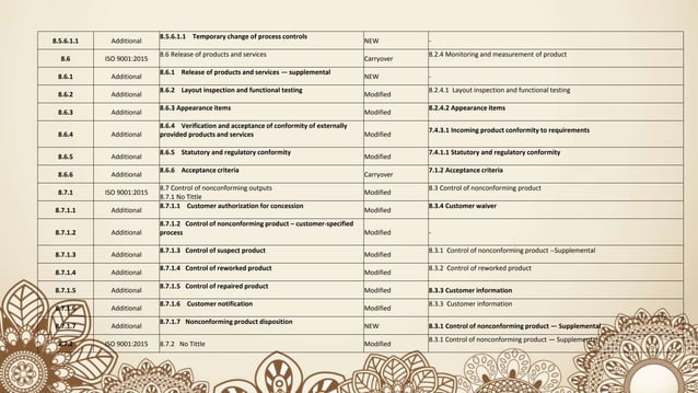 Correlation matrix with TS 16949-Iatf 16949 | PPTX | Business ...