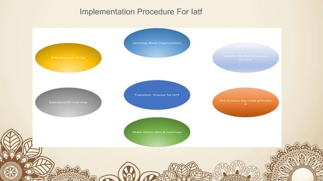 Correlation matrix with TS 16949-Iatf 16949 | PPTX | Business ...