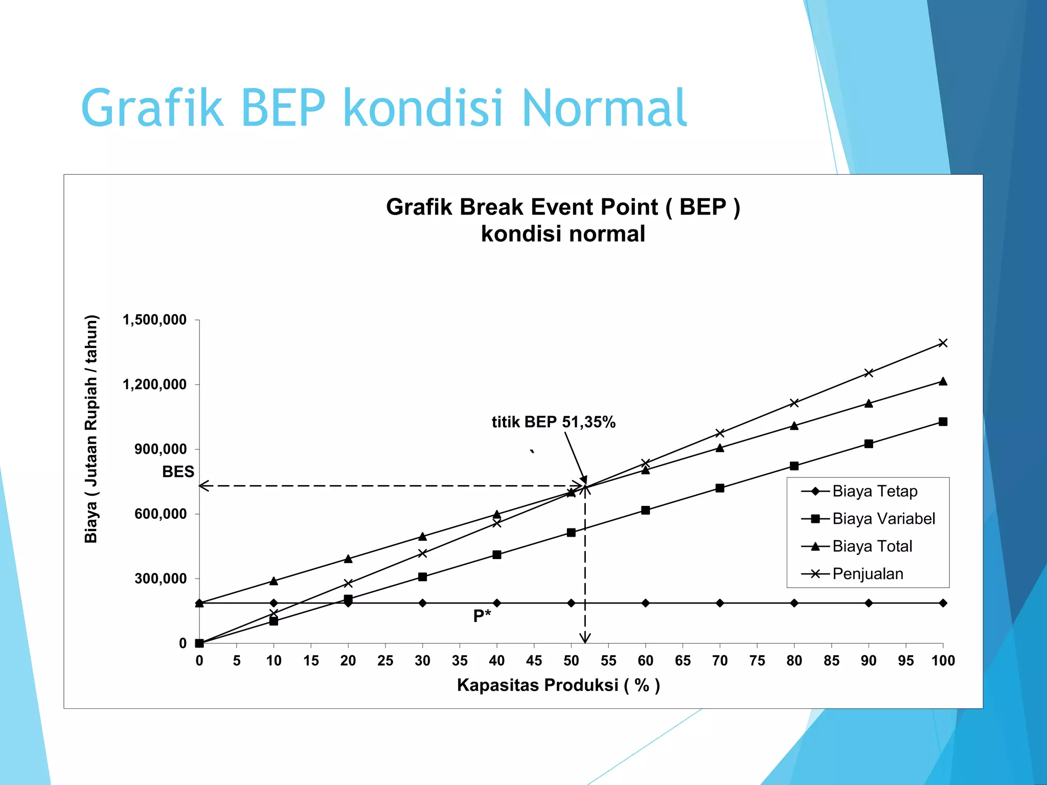 Pra Rancangan Pabrik.pptx