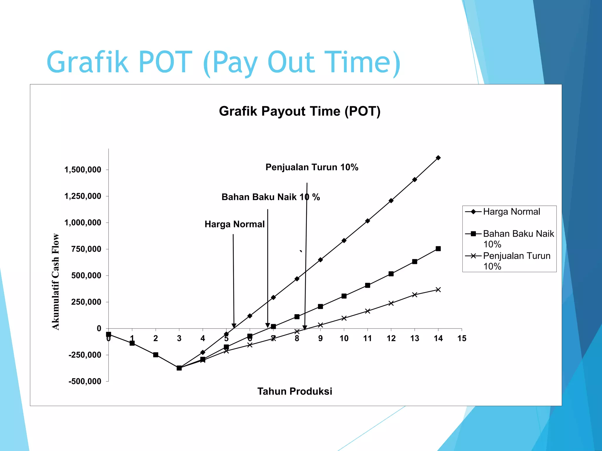 Pra Rancangan Pabrik.pptx