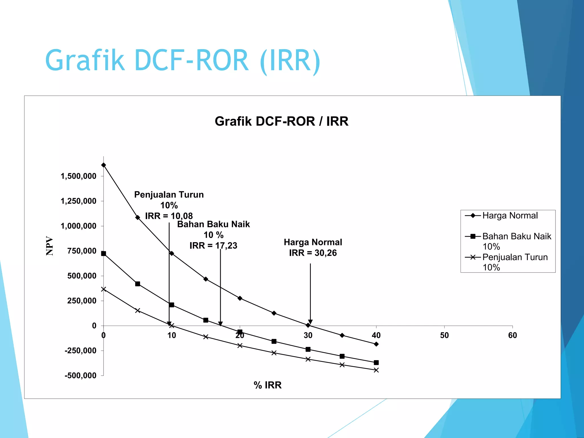 Pra Rancangan Pabrik.pptx