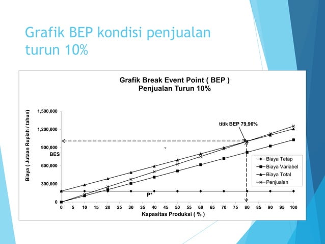 Pra Rancangan Pabrik.pptx
