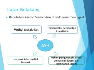 Pra Rancangan Pabrik.pptx