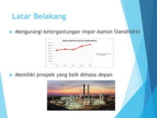 Pra Rancangan Pabrik.pptx