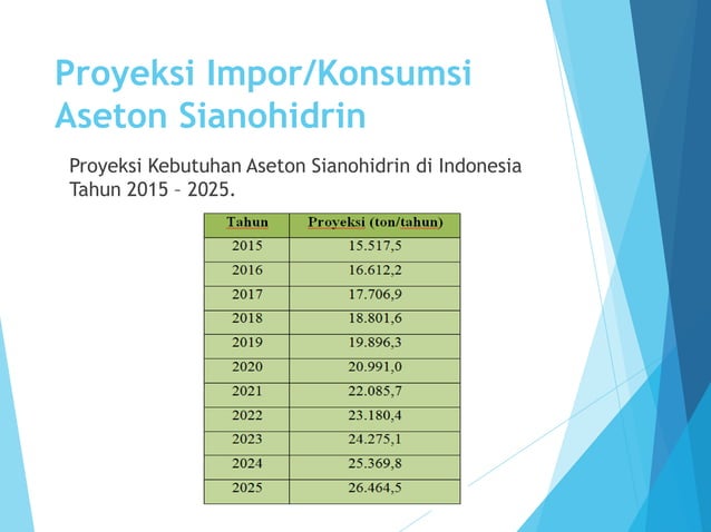 Pra Rancangan Pabrik.pptx