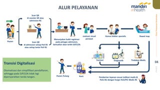 Pra Registrasi QR Code Phase 1 - KOP KLY.pptx