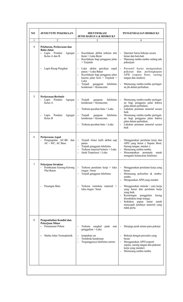 Pra rencana keselamatan_dankesehata_kerj | PDF