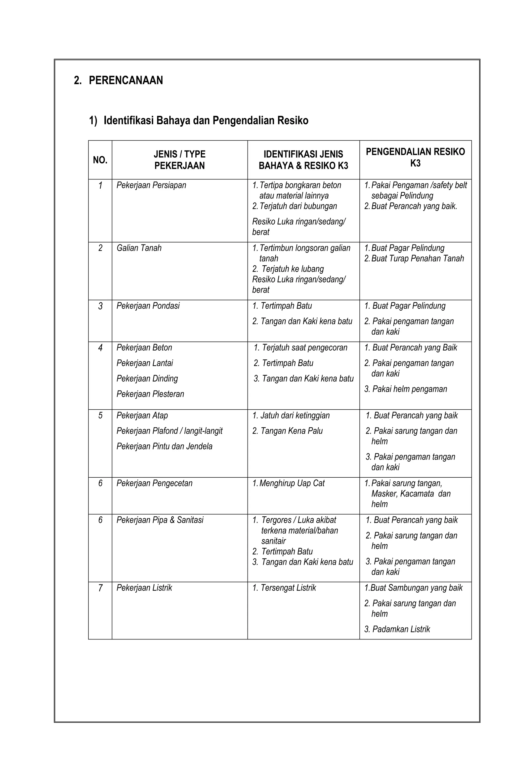 Pra rk3 k_-_pekerjaan_bangunan_gedung | PDF