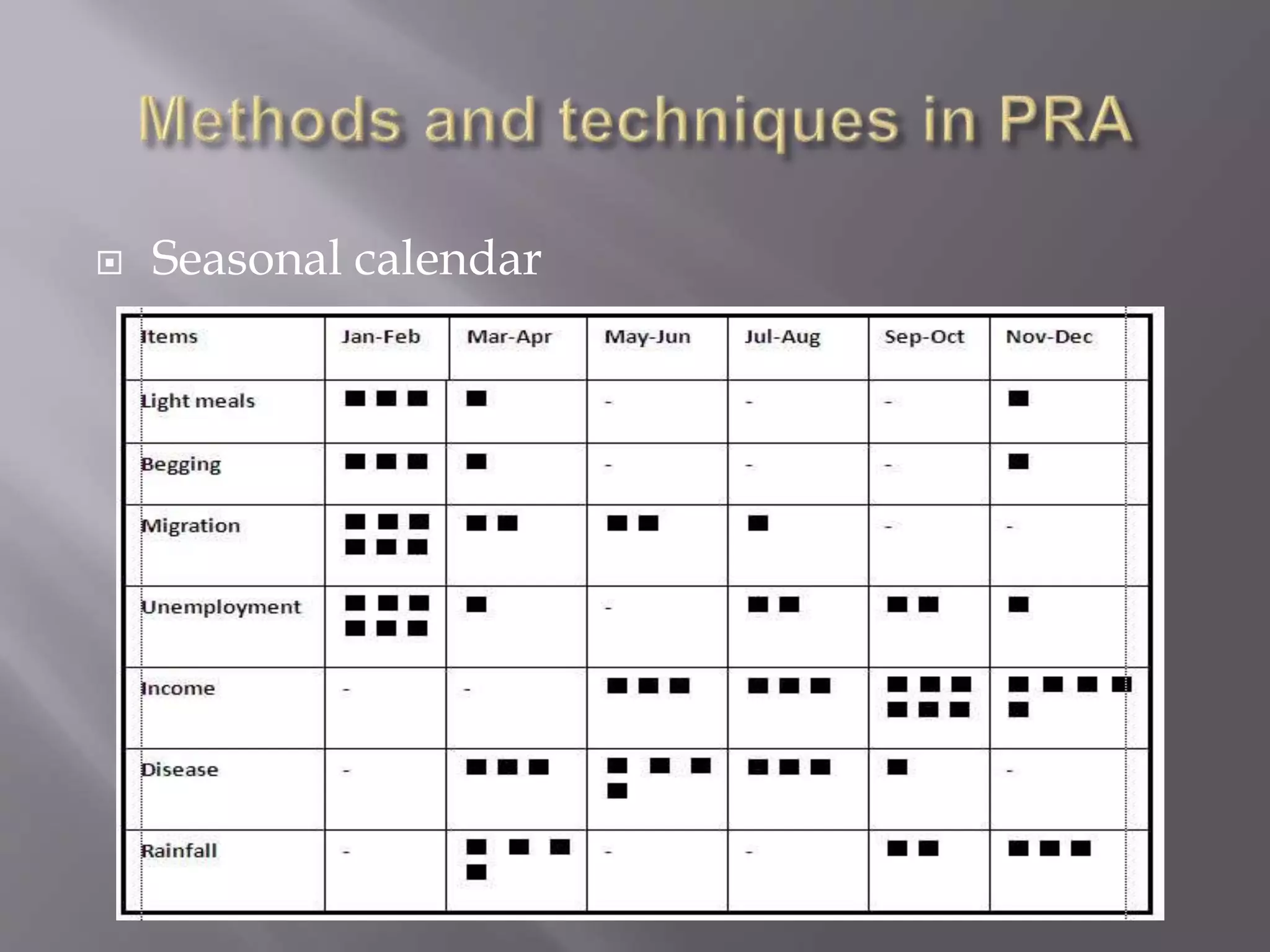 rapid rural appraisal and participatory rural appraisal | PPTX
