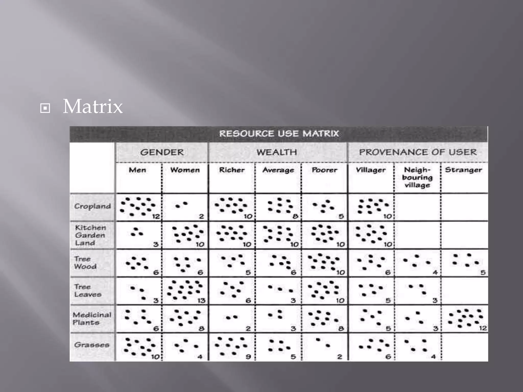 rapid rural appraisal and participatory rural appraisal | PPTX