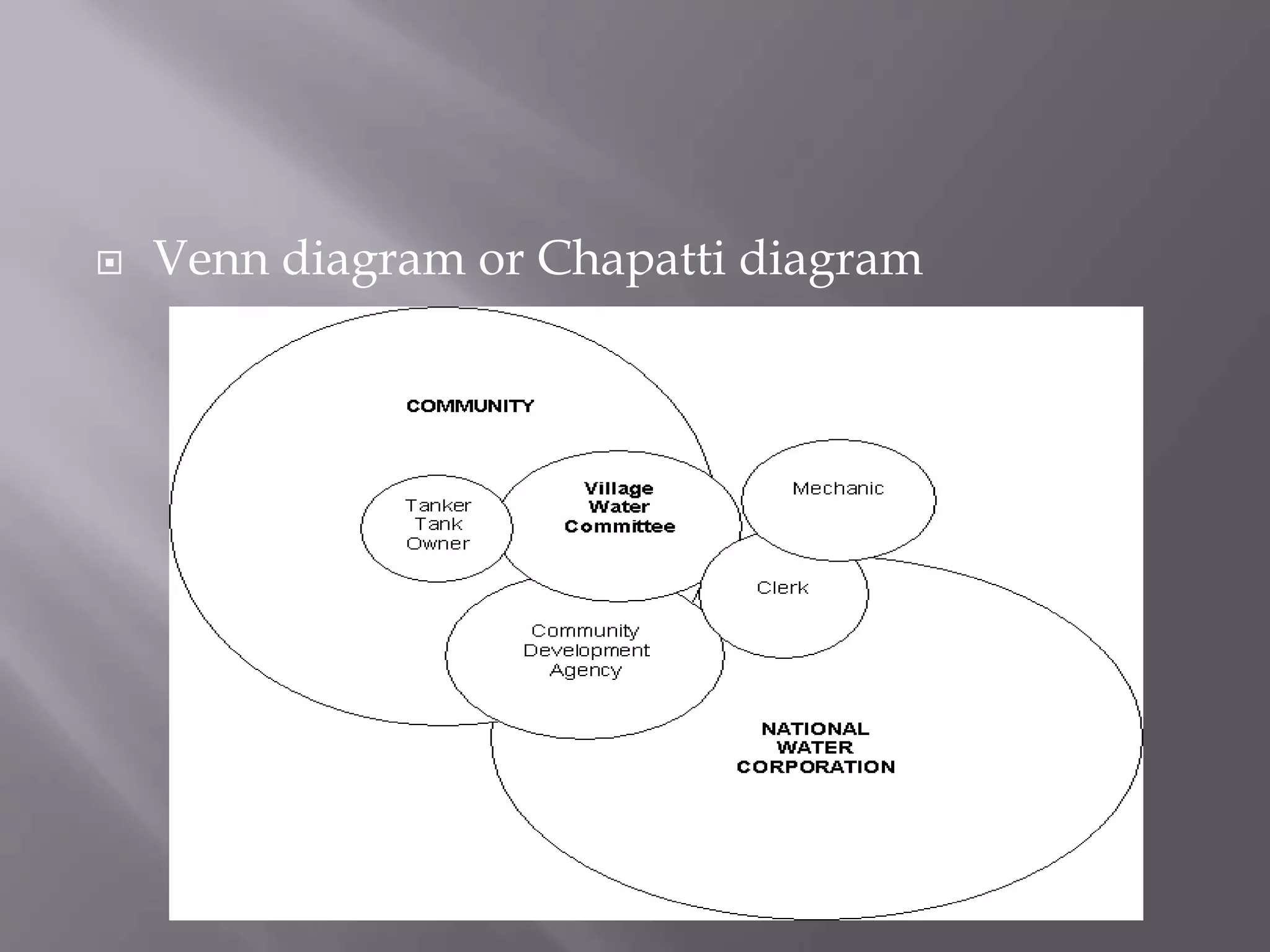 rapid rural appraisal and participatory rural appraisal | PPTX