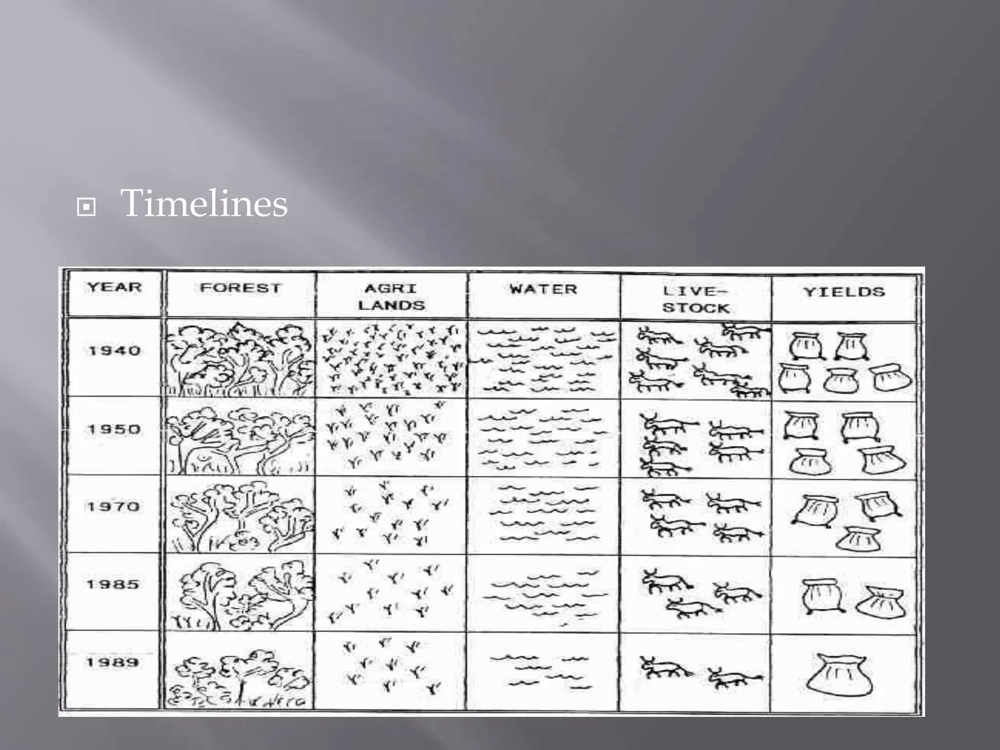 rapid rural appraisal and participatory rural appraisal | PPTX