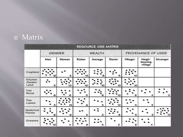 rapid rural appraisal and participatory rural appraisal | PPTX