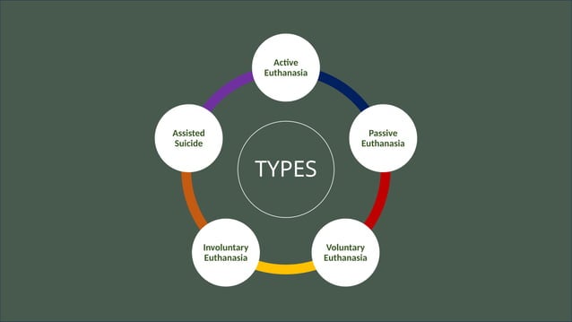 PRARTHANA AND ARPITA (euthanasia) 1.pptx
