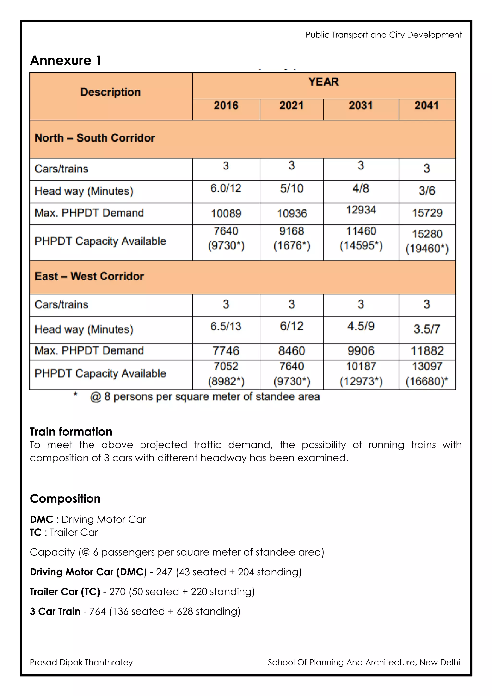 Public Transport Systems, Intermediate Public Transport Systems and ...
