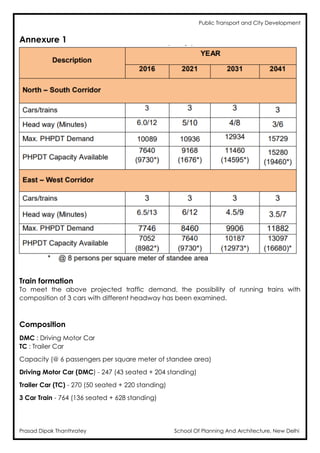 Public Transport Systems, Intermediate Public Transport Systems and ...