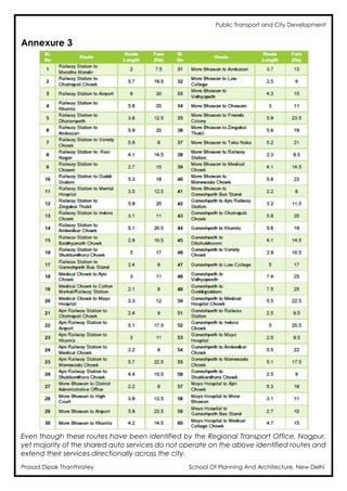 Public Transport Systems, Intermediate Public Transport Systems and ...