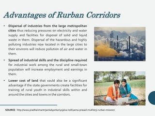 Urban-Rural Ratio and Urban & Metropolitan Concentration | PPTX