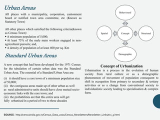 Urban-Rural Ratio and Urban & Metropolitan Concentration | PPTX