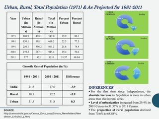 Urban-Rural Ratio and Urban & Metropolitan Concentration | PPTX