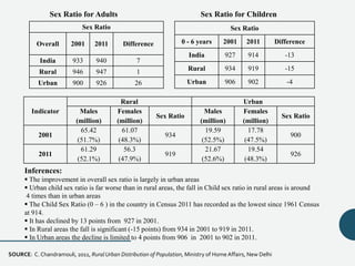 Urban-Rural Ratio and Urban & Metropolitan Concentration | PPTX