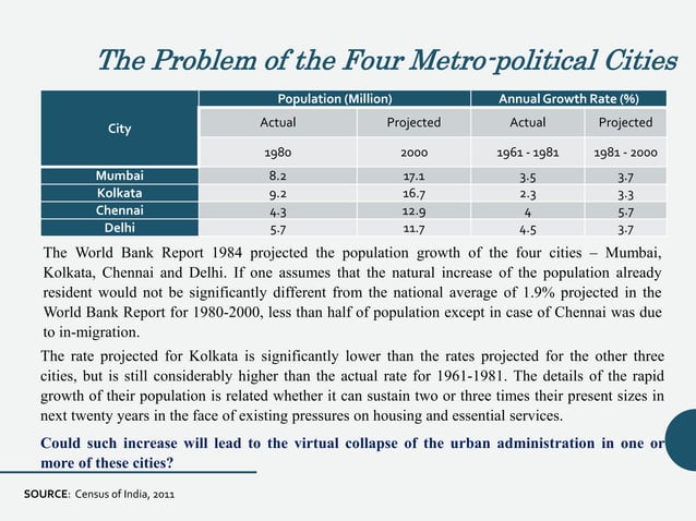 Urban-Rural Ratio and Urban & Metropolitan Concentration | PPT