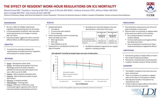 The Effect of Resident Work Hour Regulations on ICU 5.12.08