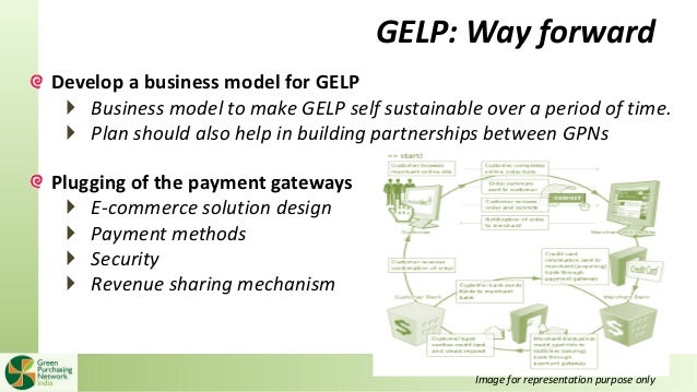 Current GPP/SPP state of play and impact of international projects in…