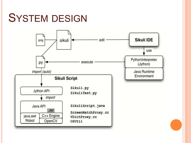 PRASADRAJ SIKULI Presentation 2 | PPTX