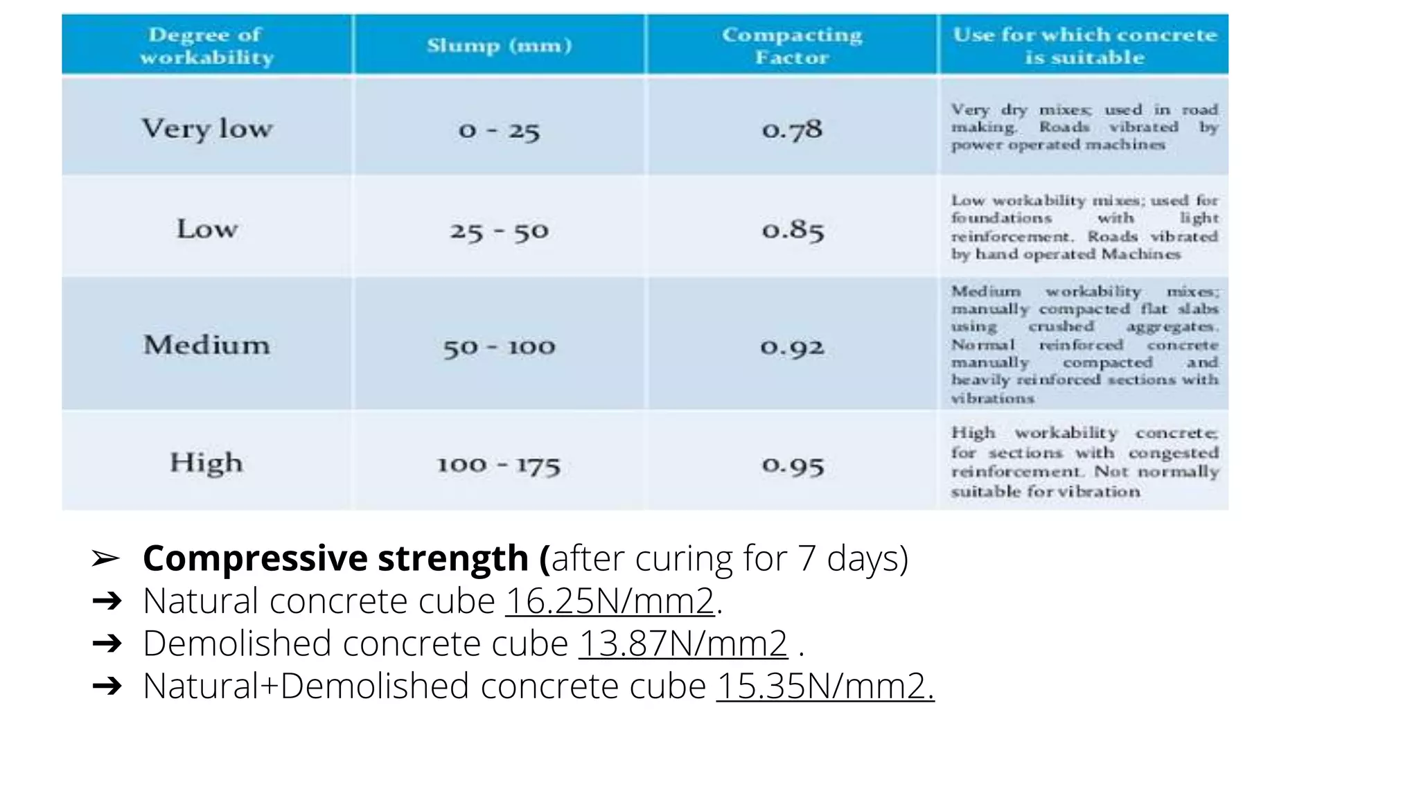 Recycle and reuse of Demolished concrete | PPTX