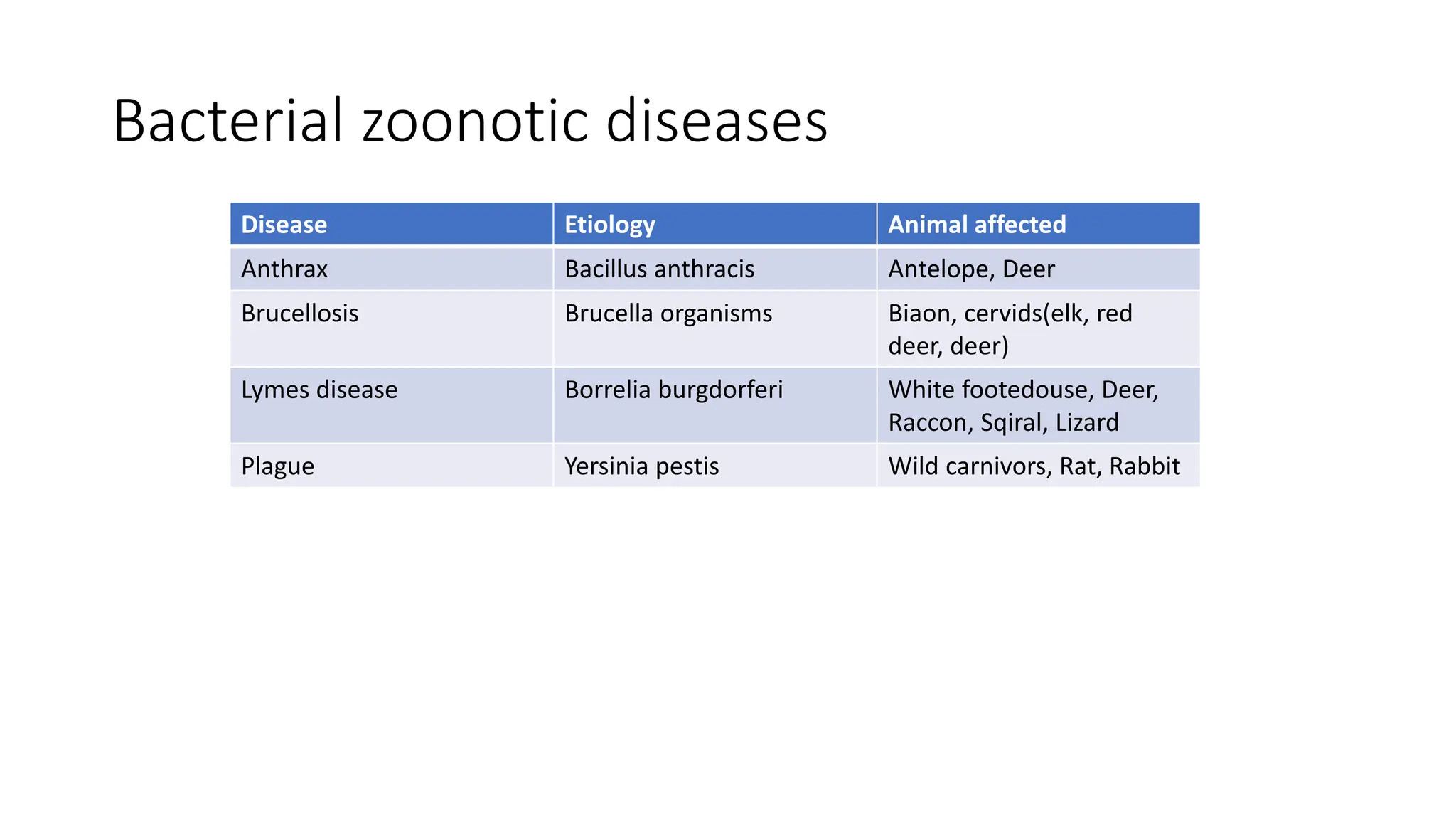 Zoonoses in wild animals presentation.pptx