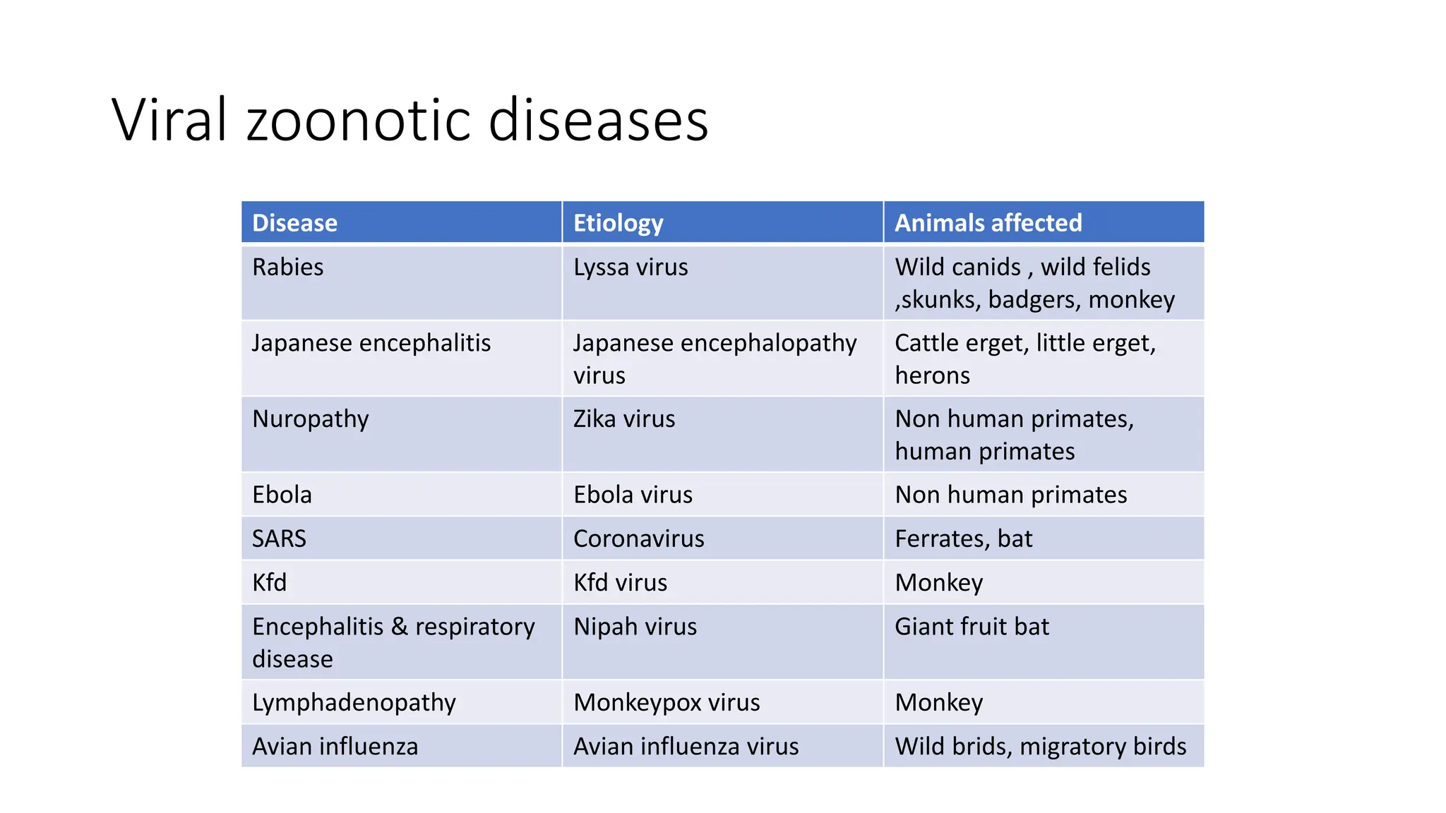 Zoonoses in wild animals presentation.pptx