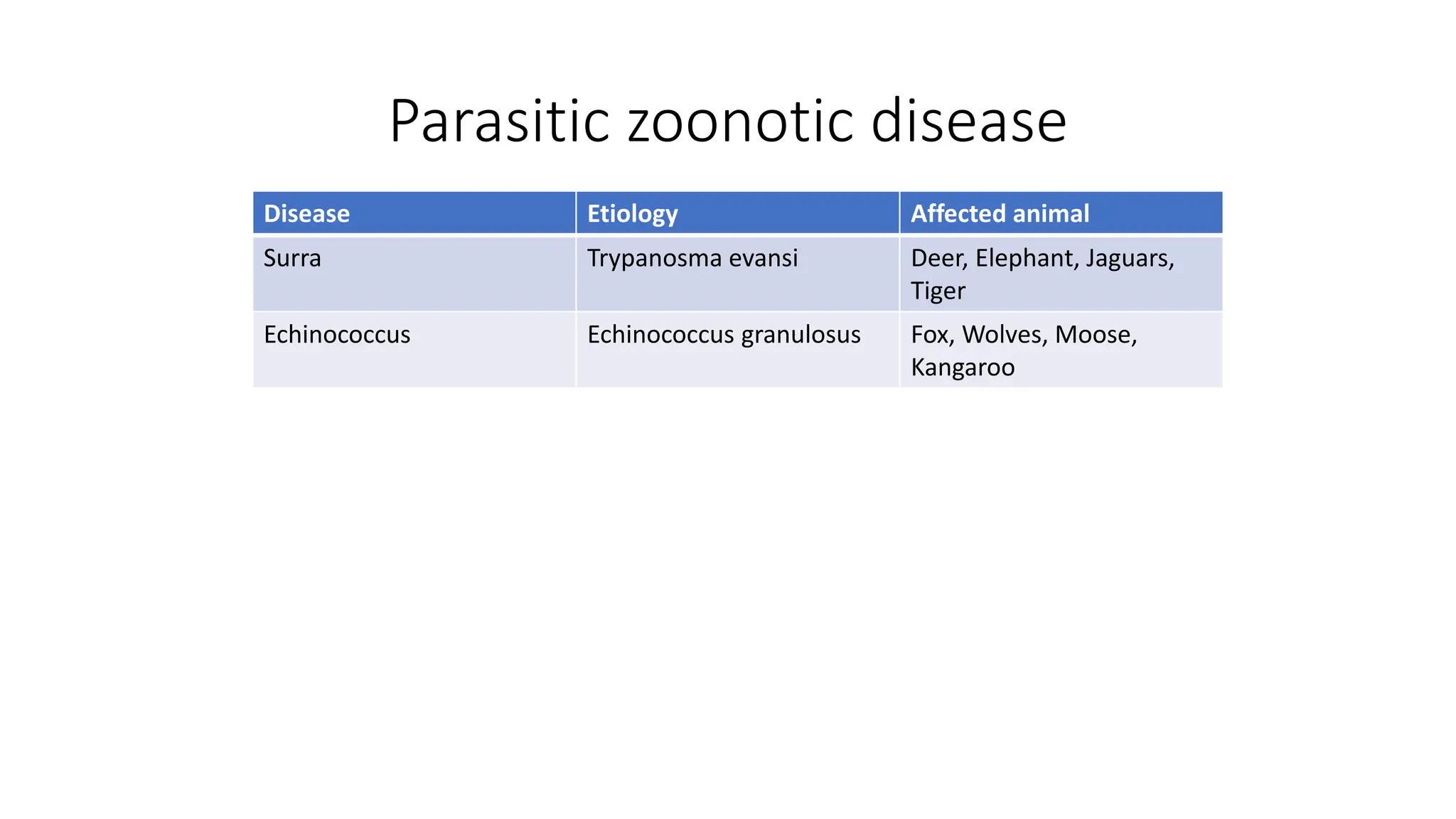 Zoonoses in wild animals presentation.pptx