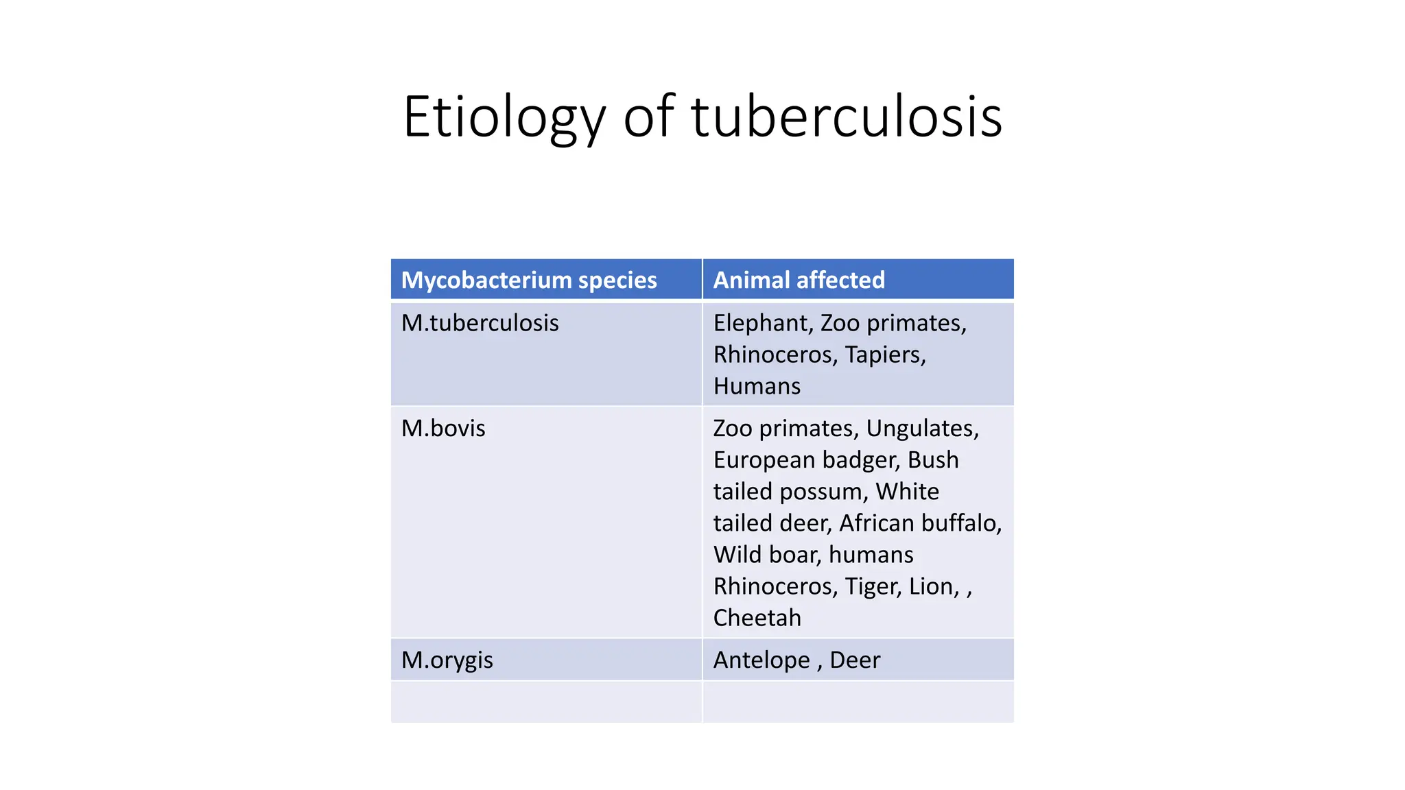 Zoonoses in wild animals presentation.pptx
